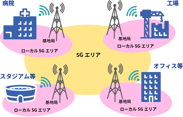 5G USBドングル Pegatron(ペガトロン) MD100-Q633 -＋Fセレクション-